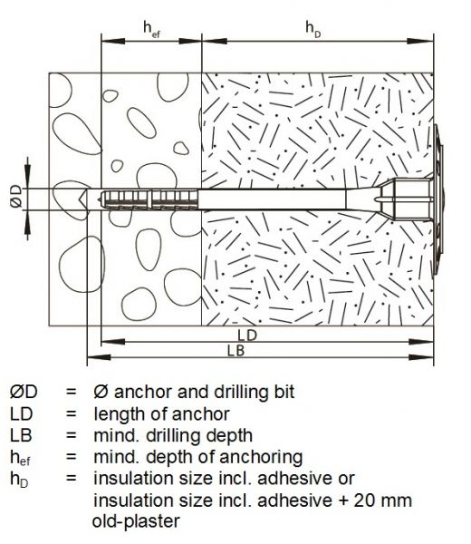 ef-te insulation fastener vt insulation dowel insulation anchor thermal ...